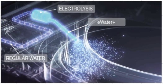 EWATER+ - H2O Sostenible